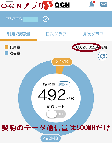 2023.03.24 OCNよ有り難う、川崎春花、渋野日向子: 復活そして終活