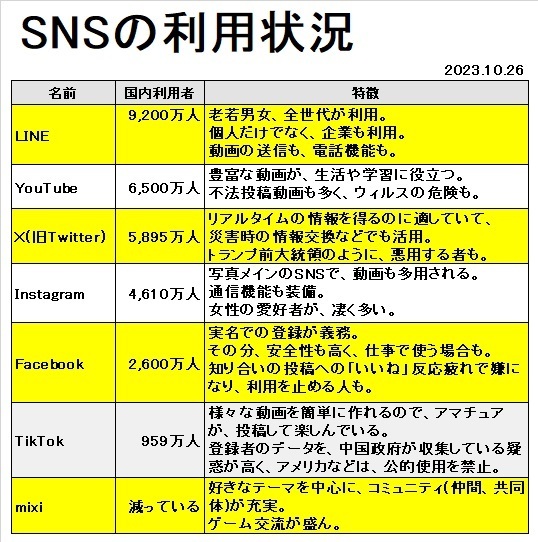 2023.10.26 詐欺SMS、アメリカ女子プロゴルフ、藤井聡太: 復活そして終活